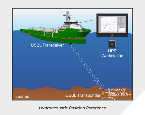 Dynamic Positioning System - Praxis Automation Technology B.V.