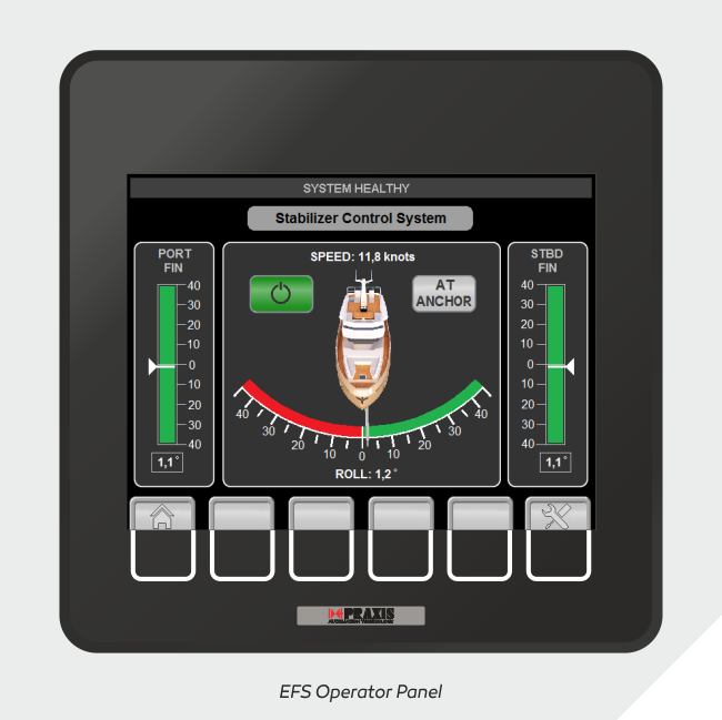 Electric Fin Stabilizer - Praxis Automation Technology B.V.
