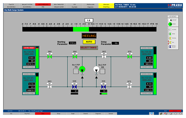 Valve control and monitoring system - Praxis Automation Technology B.V.